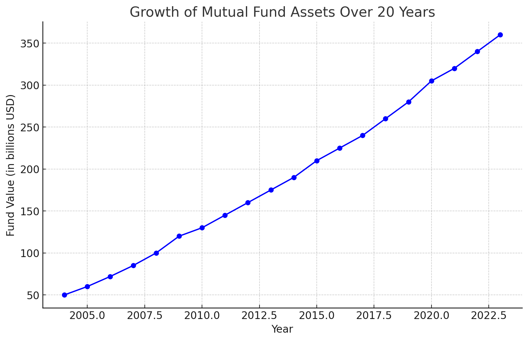 Asia Pacific Fund Management (APFM)